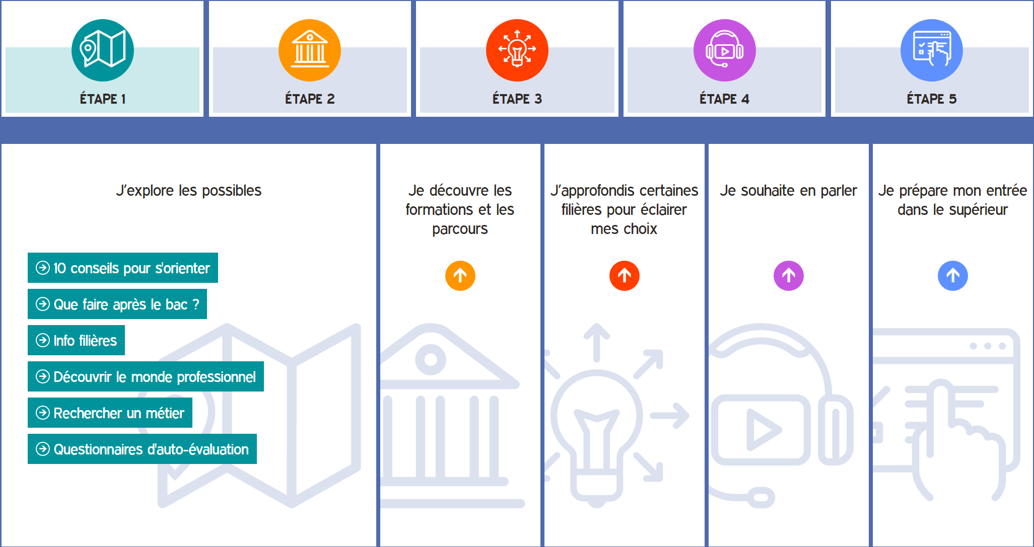 Un site dédié à l'orientation pour les élèves de Terminale ...