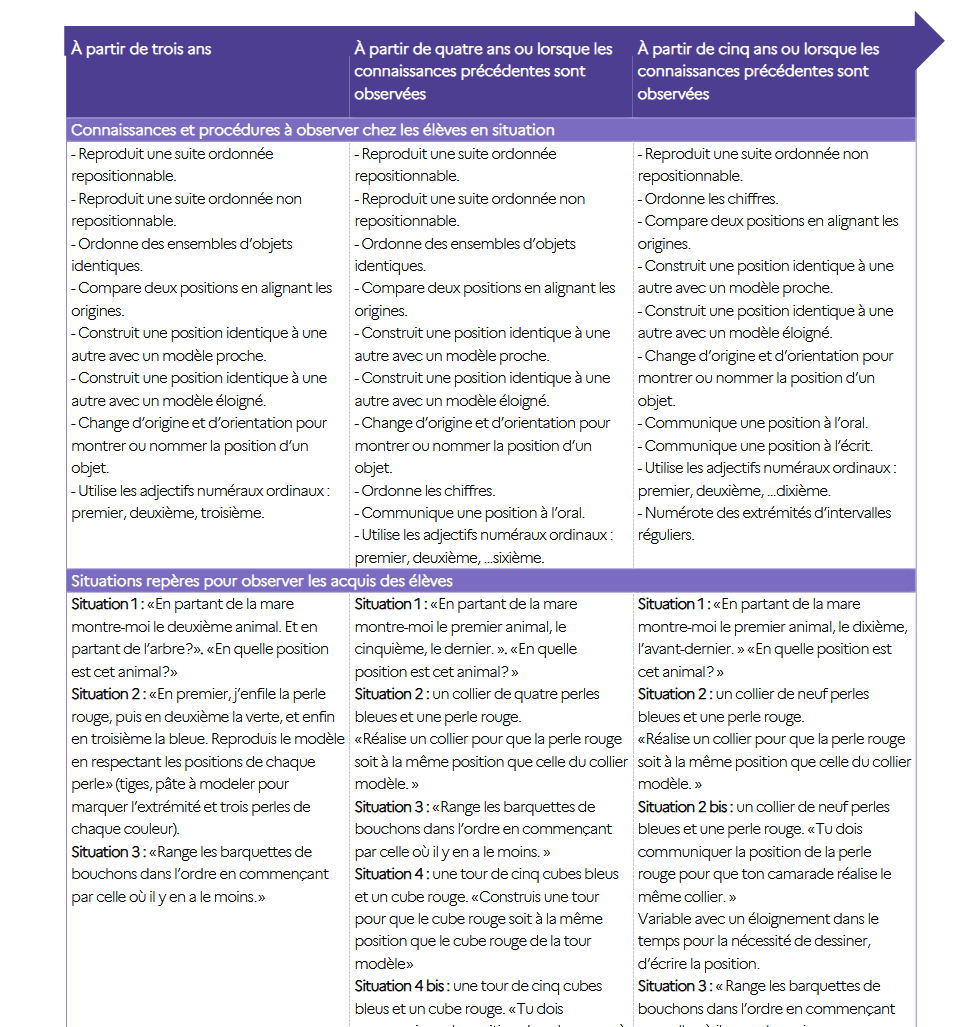 Ressources pédagogiques : "acquérir les premiers outils mathématiques ...